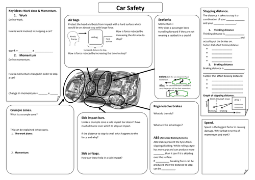 Car safety summary sheet. | Teaching Resources