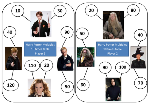 Harry Potter Multiples | Teaching Resources