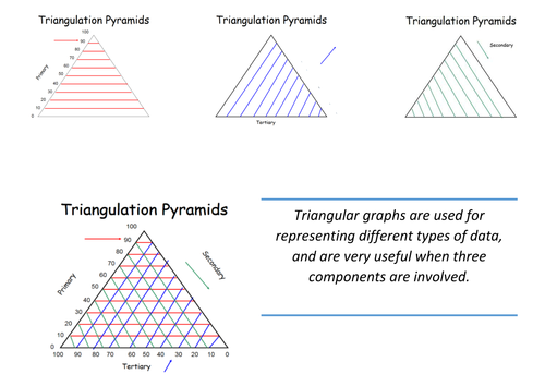 Triangular graphs | Teaching Resources