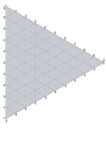 Triangular graphs | Teaching Resources