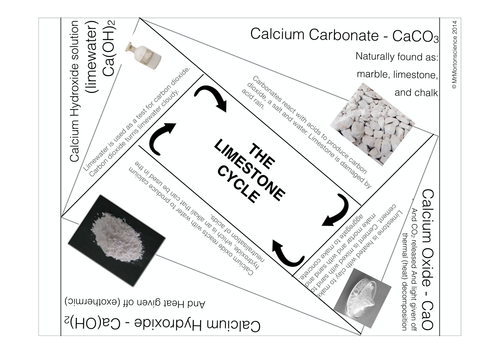 AQA C1.2 Limestone Cycle Foldable | Teaching Resources