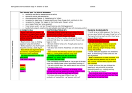 Foundation stage PE planning | Teaching Resources