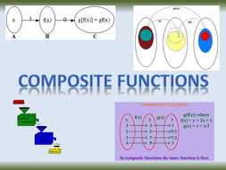 Functions | Teaching Resources