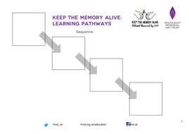 SEN lesson plan for HMD 2015 | Teaching Resources