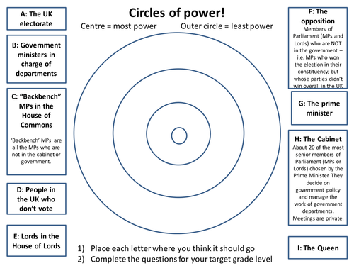 UK Democracy and Government | Teaching Resources