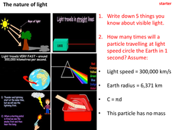 Wave Particle duality of light | Teaching Resources