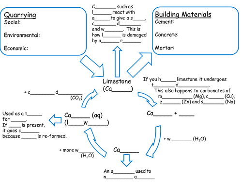 Limestone Revision Sheet | Teaching Resources