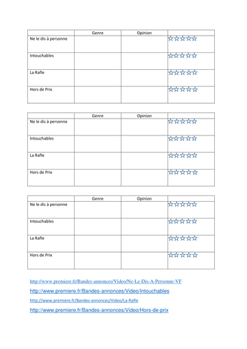 Film trailers and reviews - reading and viewing | Teaching Resources