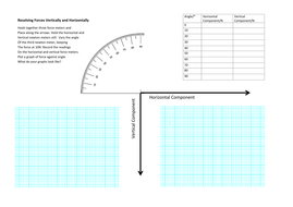 Resolving Vectors into components | Teaching Resources