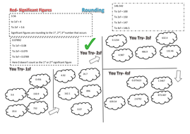 Rounding | Teaching Resources