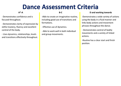 Dance Grade Criteria | Teaching Resources