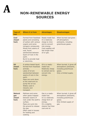 Renewable and Non Renewable Energy KS3 | Teaching Resources