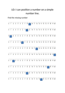 Estimating Numbers On A Number Line. | Teaching Resources