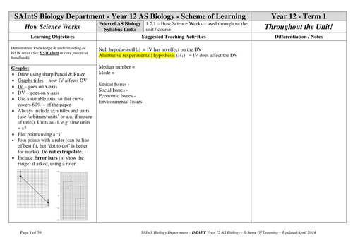 Edexcel AS Biology - Schemes of Learning | Teaching Resources