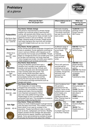 Prehistory: Stone Age to Iron Age resources | Teaching Resources
