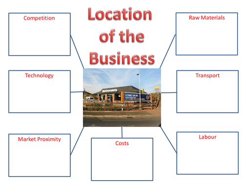 Business Location | Teaching Resources