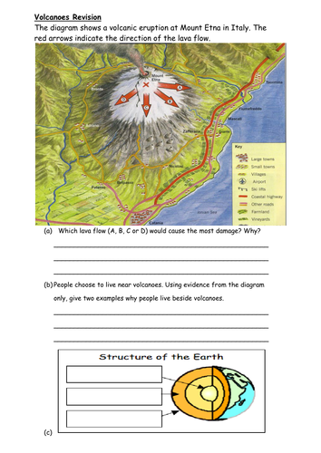 Plate Tectonics and Volcanoes Revision Lesson | Teaching Resources