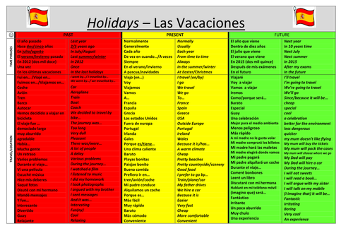 Spanish 3 tense helpsheet - holidays (vacaciones) | Teaching Resources