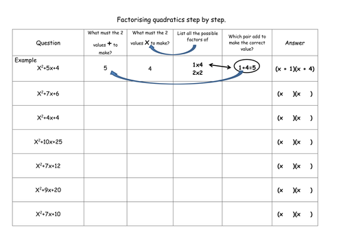 Factorising quadratics step by step worksheet | Teaching Resources