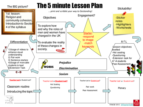Changing roles of men and women in the UK | Teaching Resources