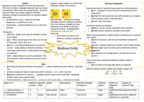 AQA GCSE Physics 2.6 Radioactivity | Teaching Resources AQA GCSE Physics 2.6 Radioactivity | Teaching Resources
