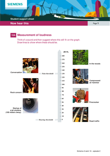 'Sound & Ultrasound – Wave models ' KS3 Siemens Education | Teaching ...