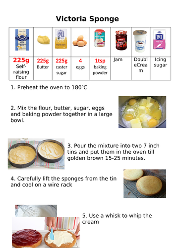 Pictorial Cooking Recipes | Teaching Resources