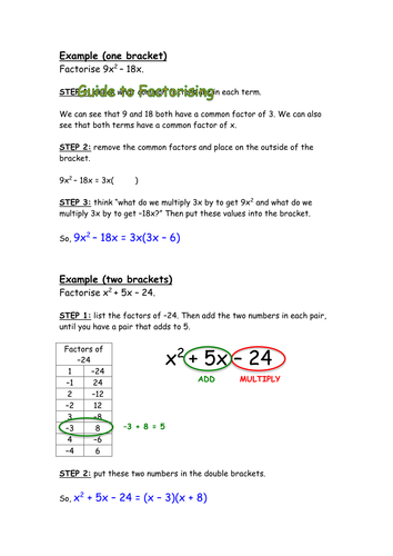 Factorising help sheet | Teaching Resources