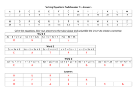 Codebreaker - Solving Equations | Teaching Resources
