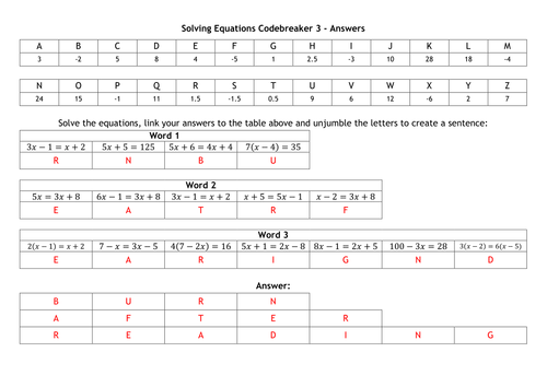 Codebreaker - Solving Equations | Teaching Resources