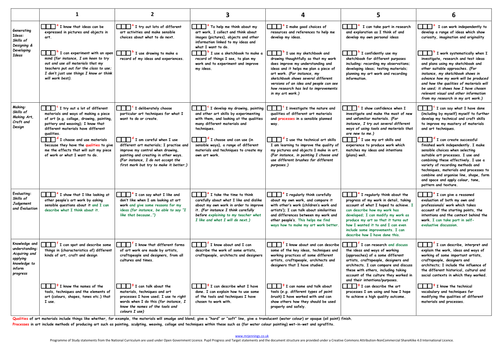 Assessment in Art and Design KS1 and KS 2 (2014) | Teaching Resources