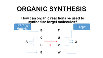 AQA A2 Chemistry Organic Synthesis and Analysis | Teaching Resources