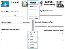KS3 fabrics & fibres worksheet - Natural & Synthetic Fabric ...