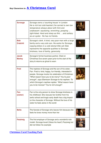 Getting Started with A Christmas Carol | Teaching Resources