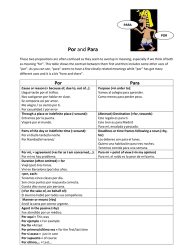 Por and Para - Explanation and practice | Teaching Resources