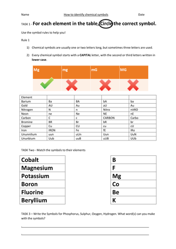 Identifying chemical Symbols | Teaching Resources