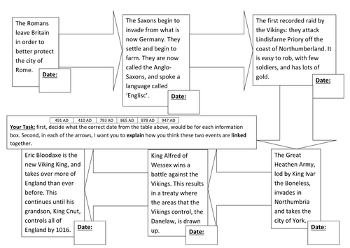 The Romans: lessons and differentiated assessment. | Teaching Resources
