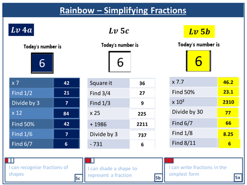 Simplifying Fractions | Teaching Resources