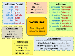 Word mat for describing people | Teaching Resources