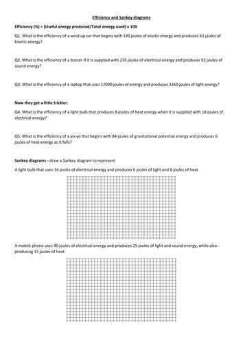 Efficiency | Teaching Resources