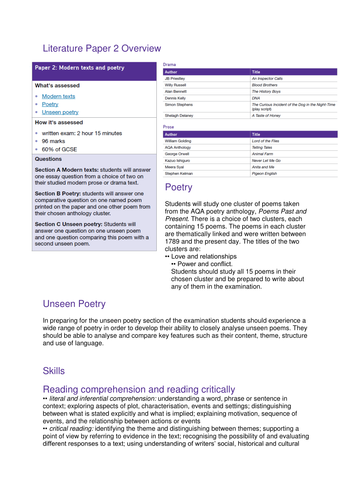 AQA GCSE English Literature Paper 2 overview | Teaching Resources