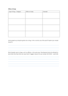 Drugs | Teaching Resources