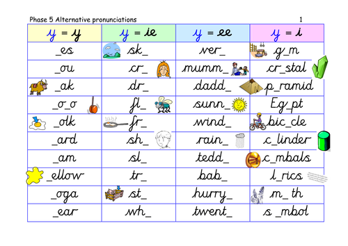 Phase 5: alternative pronunciations of the letter 'y' [cry, baby, gym ...