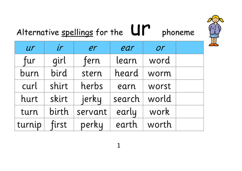 Phase 5 alternative spellings of ur[learn, work] ppt, group cards ...