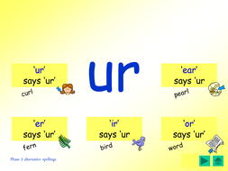 Phase 5 alternative spellings of ur[learn, work] ppt, group cards ...