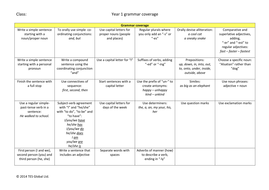 Grammar progression for primary literacy | Teaching Resources