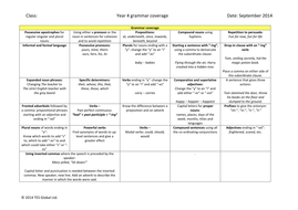 Grammar progression for primary literacy | Teaching Resources