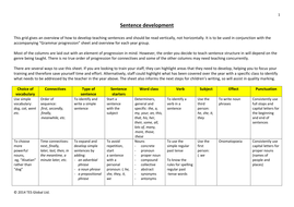 Grammar progression for primary literacy by TES Resource Team ...