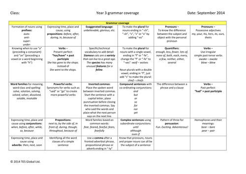 Grammar progression for primary literacy by TES Resource Team ...