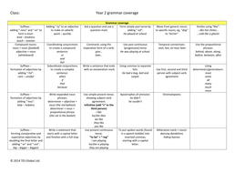 Grammar progression for primary literacy | Teaching Resources